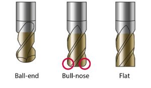 Ceramic Milling Tools - Zubler USA