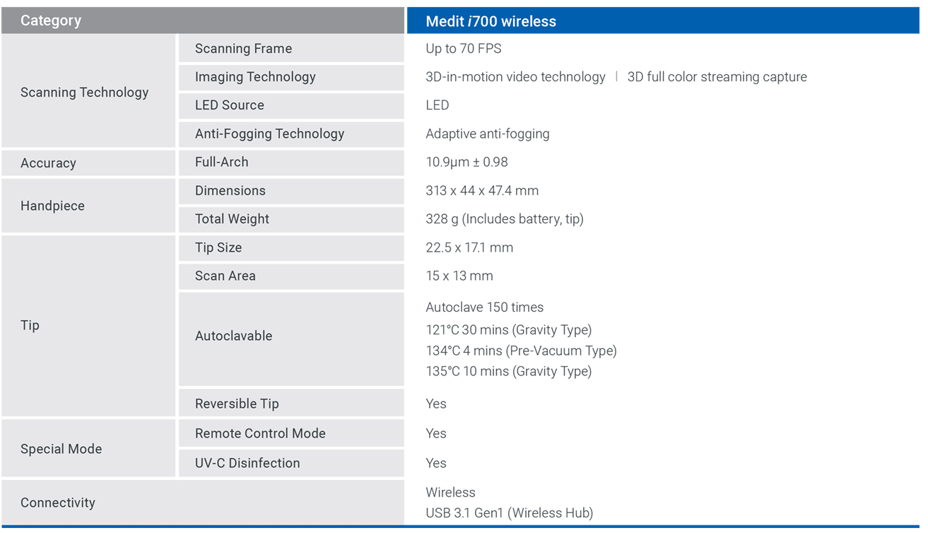 medit-i700-Wireless-intraoral-scanner - Zubler USA